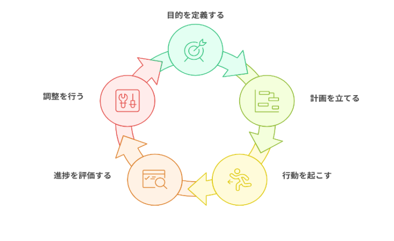 2025-06SNS運用画像2 | Himi-Biz